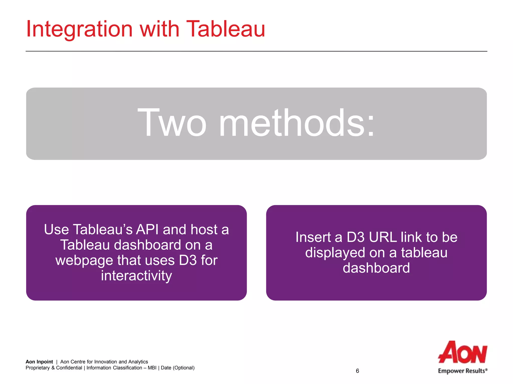 D3 and tableau integration | PPT