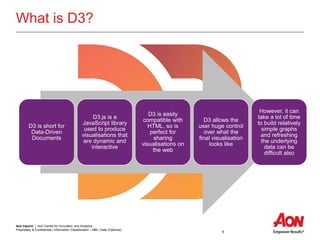 D3 and tableau integration | PPT