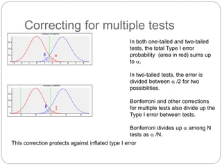 Research by MAGIC | PPT