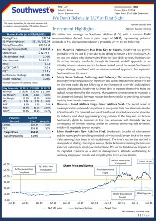 UT Dallas CFA IRC Report - 2016 LUV | PDF
