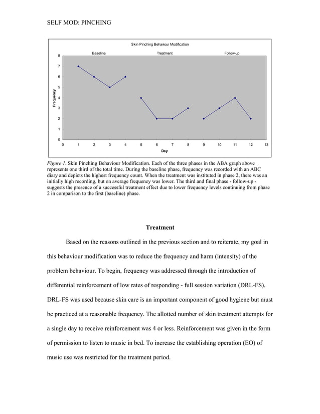 Self Modification Project_Skin Pinching | PDF