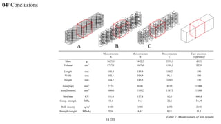 D3 (B7) Helena Westerlind - Mesostructures in 3D Concrete Printing.pdf