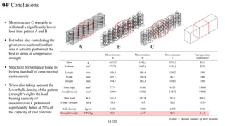 D3 (B7) Helena Westerlind - Mesostructures in 3D Concrete Printing.pdf