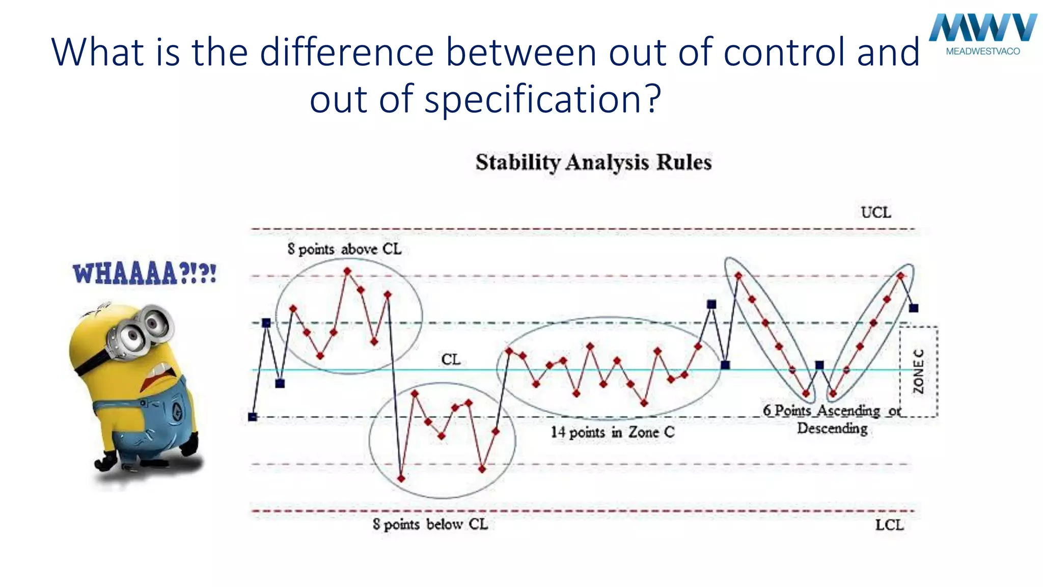 MWV CONTROL VS SPEC | PPT