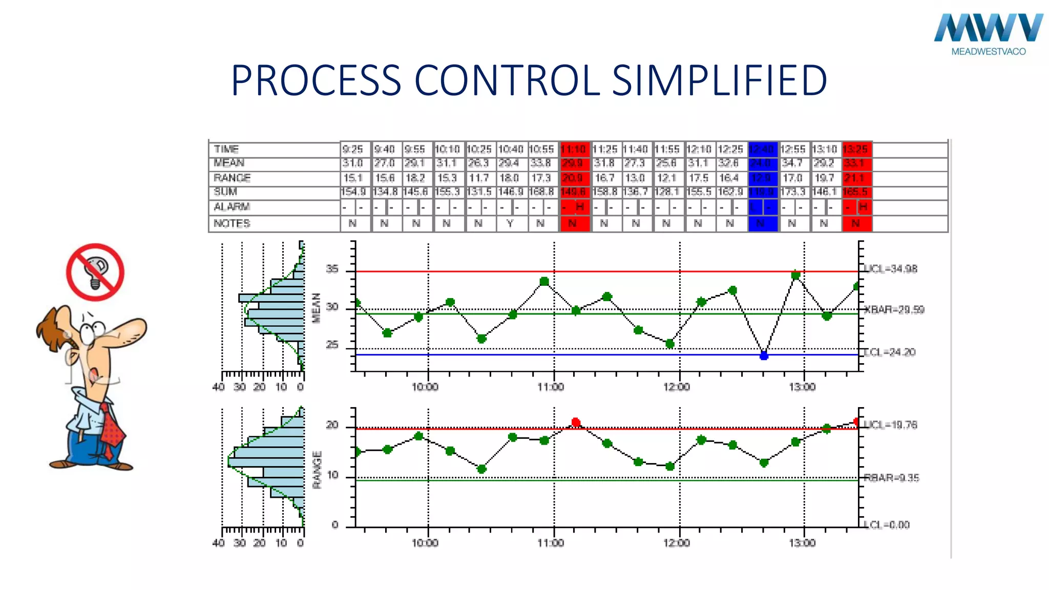 MWV CONTROL VS SPEC | PPT