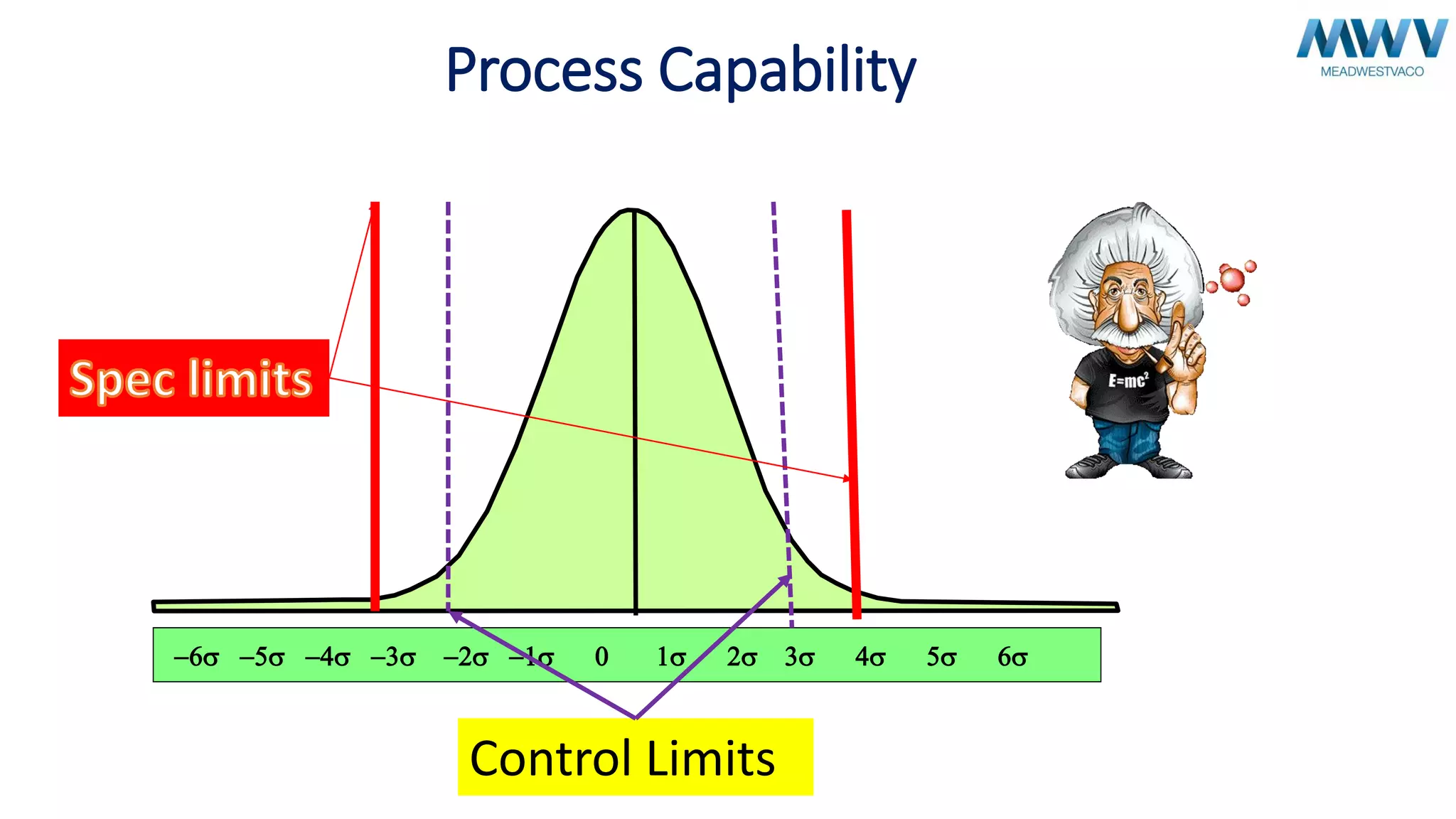 MWV CONTROL VS SPEC | PDF