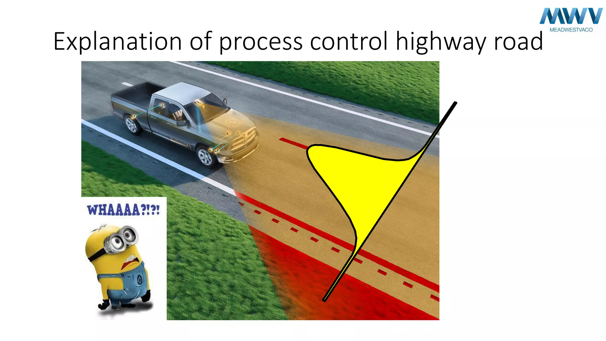 MWV CONTROL VS SPEC | PPT
