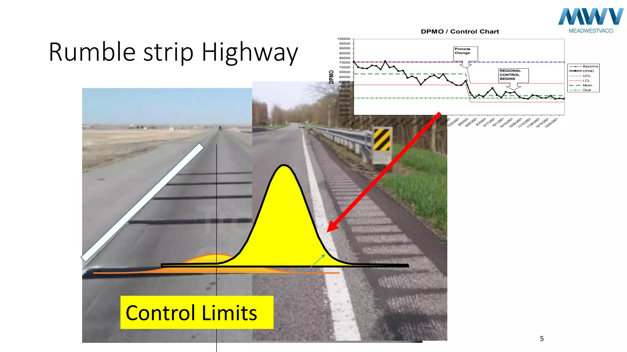 MWV CONTROL VS SPEC | PPT
