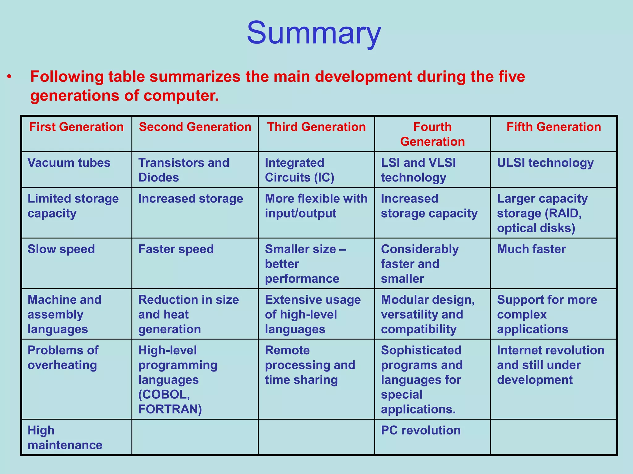 Computer Generations | PPT