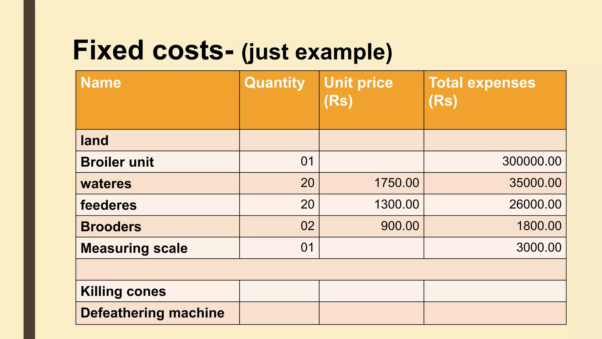 Cost analysis of broiler farming | PPTX