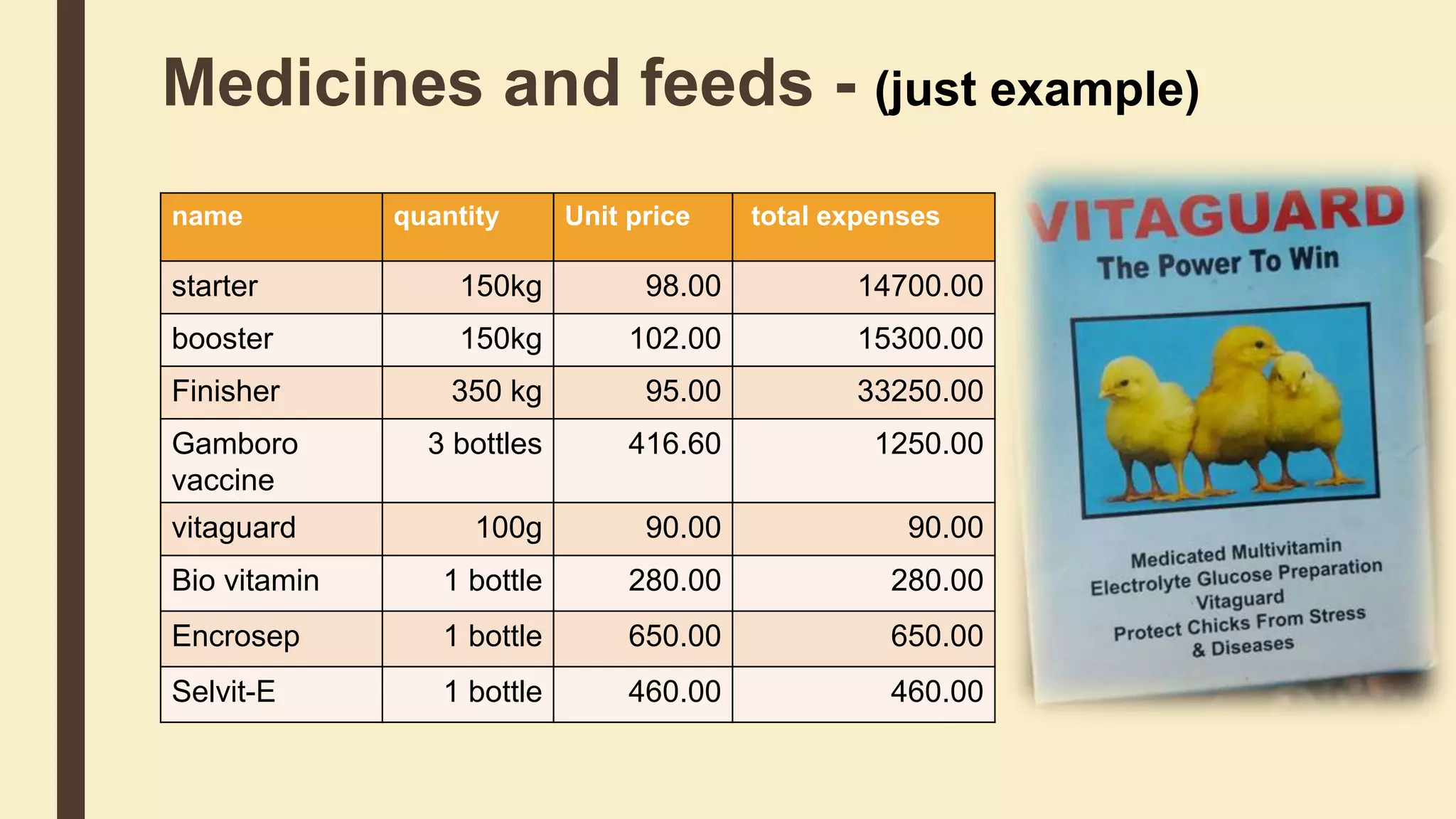 Cost analysis of broiler farming | PPTX