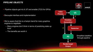 Direct3D12 and the Future of Graphics APIs by Dave Oldcorn | PPT