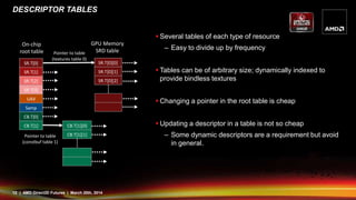 Direct3D12 and the Future of Graphics APIs by Dave Oldcorn | PPT