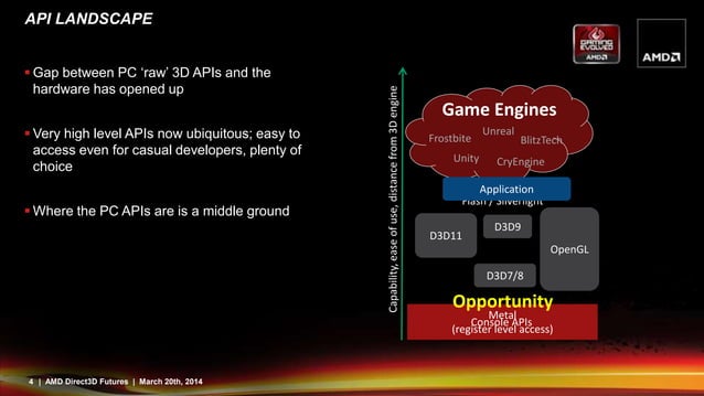 Direct3D12 and the Future of Graphics APIs by Dave Oldcorn | PPSX