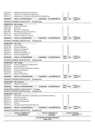 Student Transcript | PDF