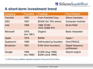 Peter-Claydon-Viva-Entrepreneurs | PDF