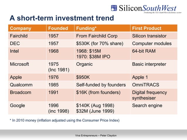 Peter-Claydon-Viva-Entrepreneurs | PDF | Business | Business and Finance