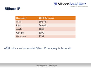 Peter-Claydon-Viva-Entrepreneurs | PDF