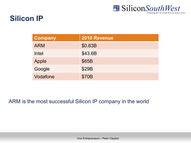Peter-Claydon-Viva-Entrepreneurs | PDF | Business | Business and Finance