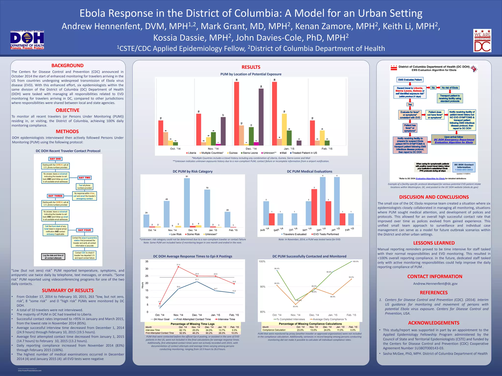 Ebola Active Monitoring Poster, APHA 2015 | PDF