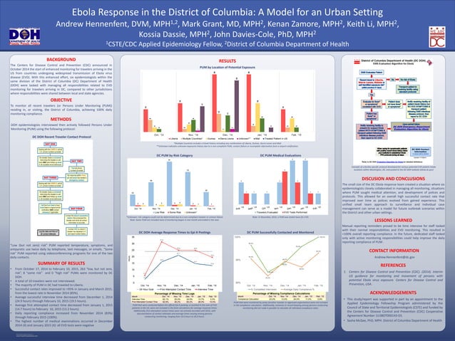 Ebola Active Monitoring Poster, APHA 2015 | PPT