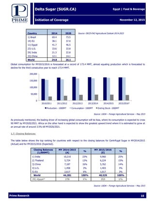 Delta Sugar Co. - Initiation of Coverage - 12 November 2015 | PDF
