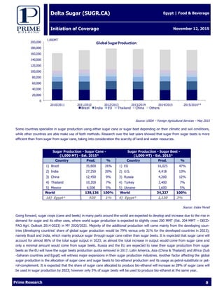 Delta Sugar Co. - Initiation of Coverage - 12 November 2015 | PDF
