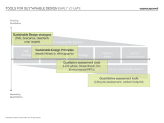 Develop3DLive_SustainableDesign_ChrisS | PDF