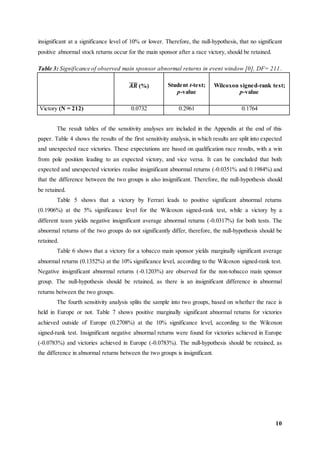 Bachelor's Thesis BSc Business Economics | DOCX