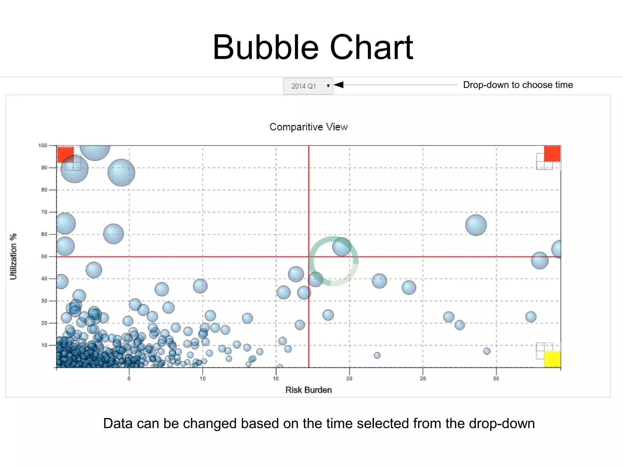 Examples of D3 Visualizations