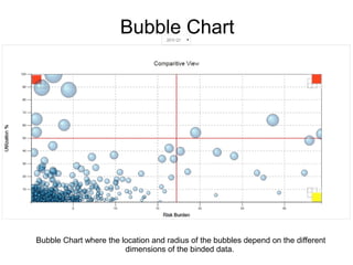 Examples of D3 Visualizations | PPT