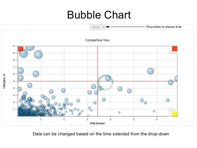 Examples of D3 Visualizations