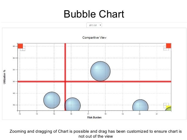 Examples of D3 Visualizations