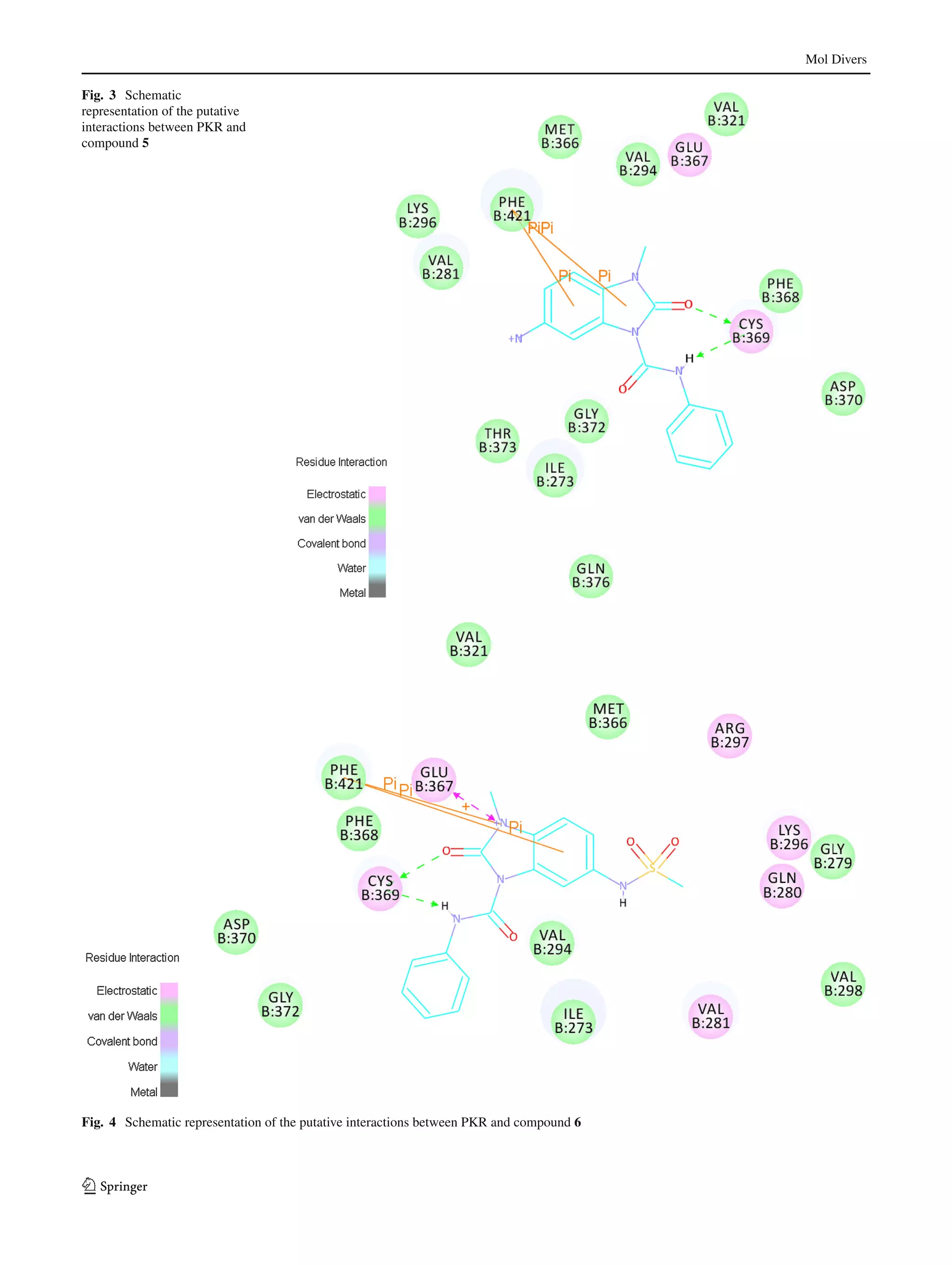 Design and synthesis of novel protein kinase R (PKR) inhibitors | PDF