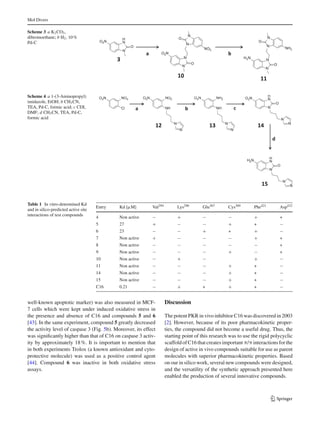 Design and synthesis of novel protein kinase R (PKR) inhibitors | PDF