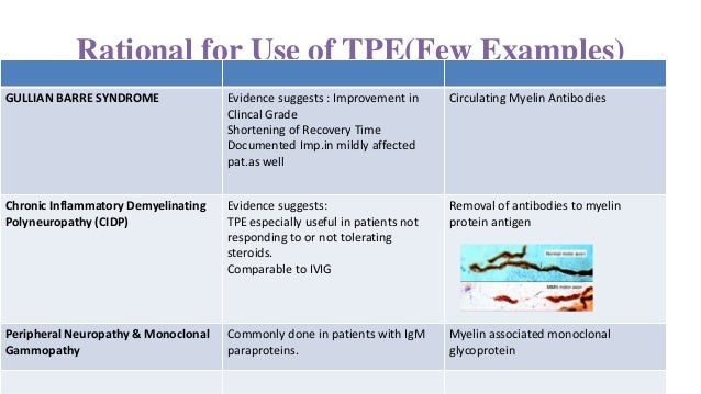 APHERESIS THERAPIES
