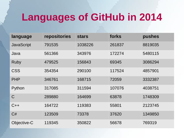 Data-Driven Documents for Interactive Graph Visualization | PPT
