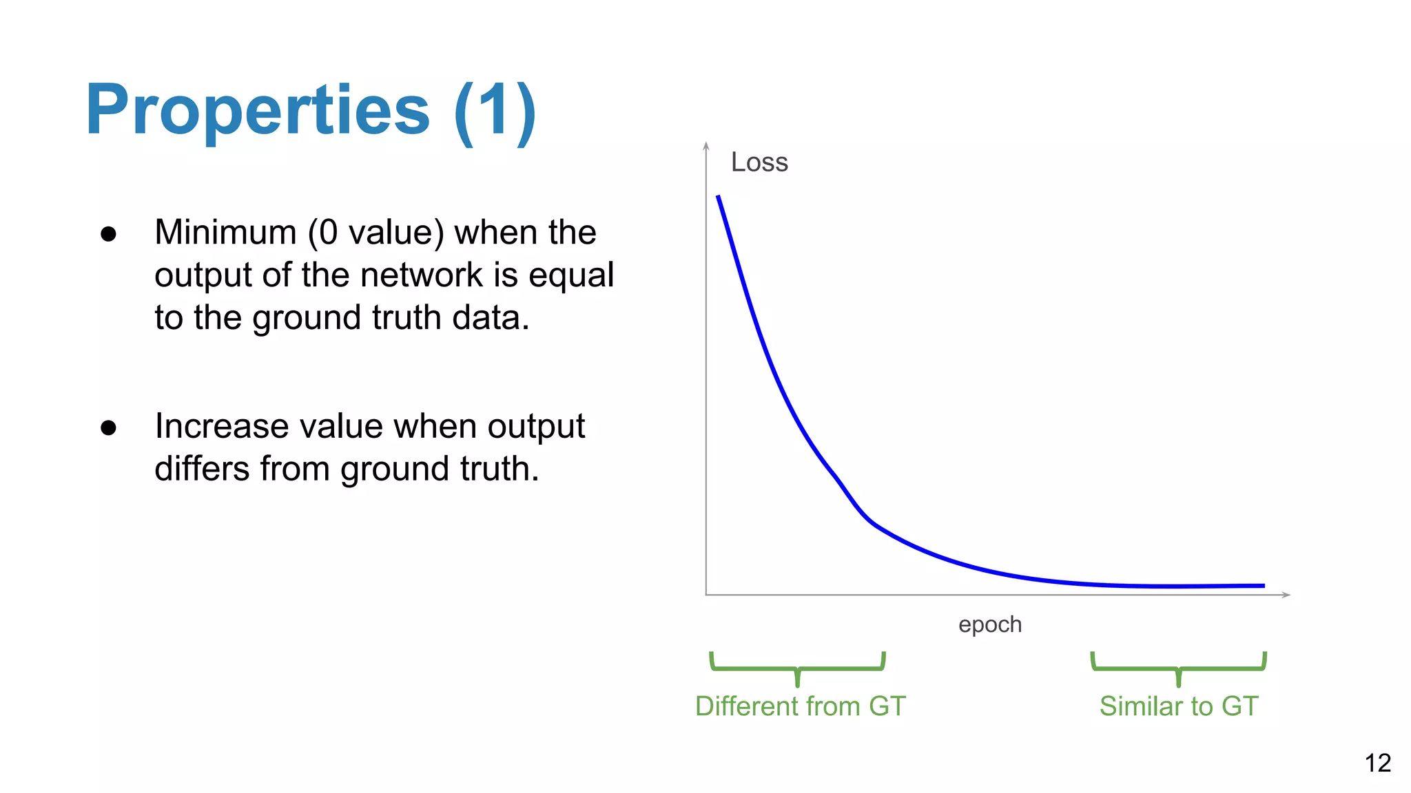 Loss Functions for Deep Learning - Javier Ruiz Hidalgo - UPC Barcelona ...