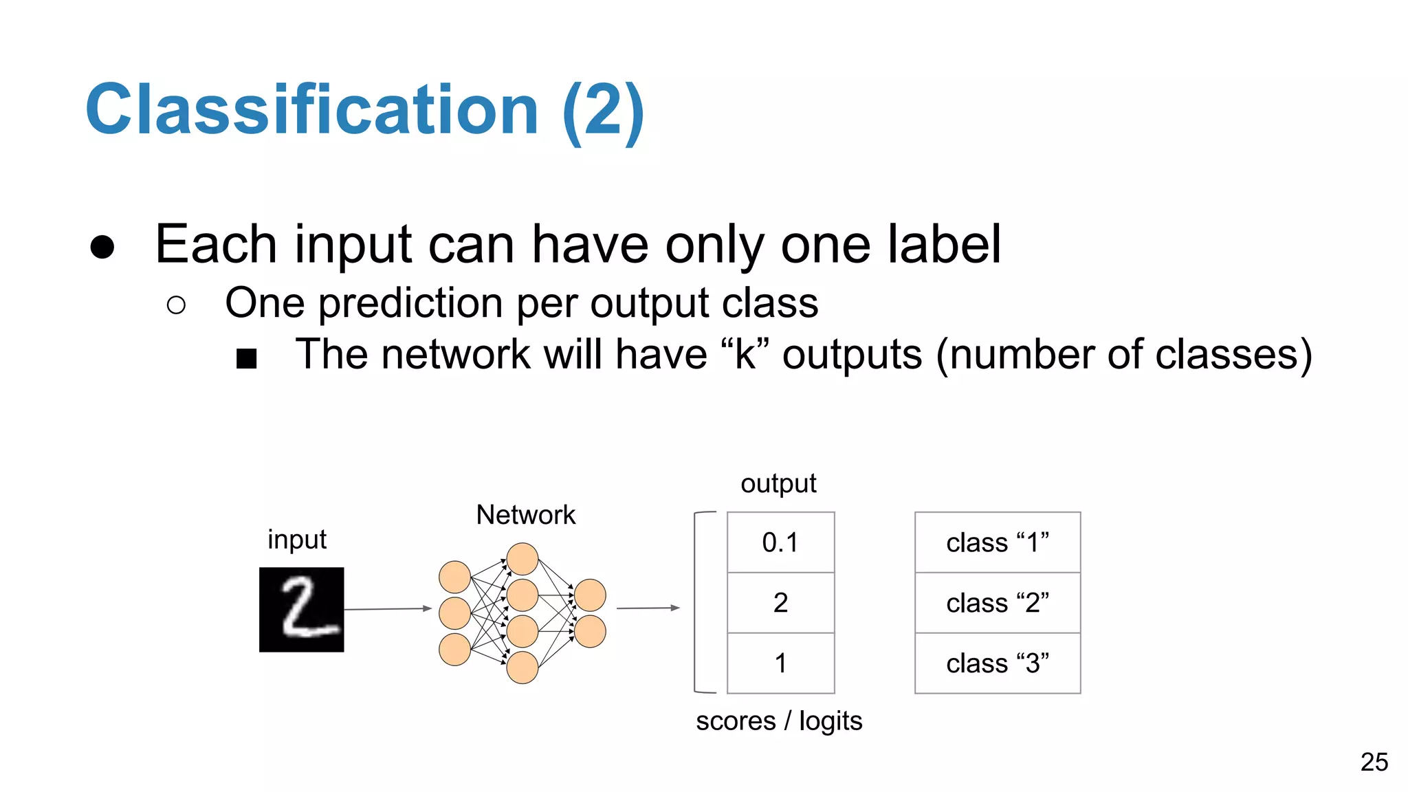 Loss Functions for Deep Learning - Javier Ruiz Hidalgo - UPC Barcelona ...