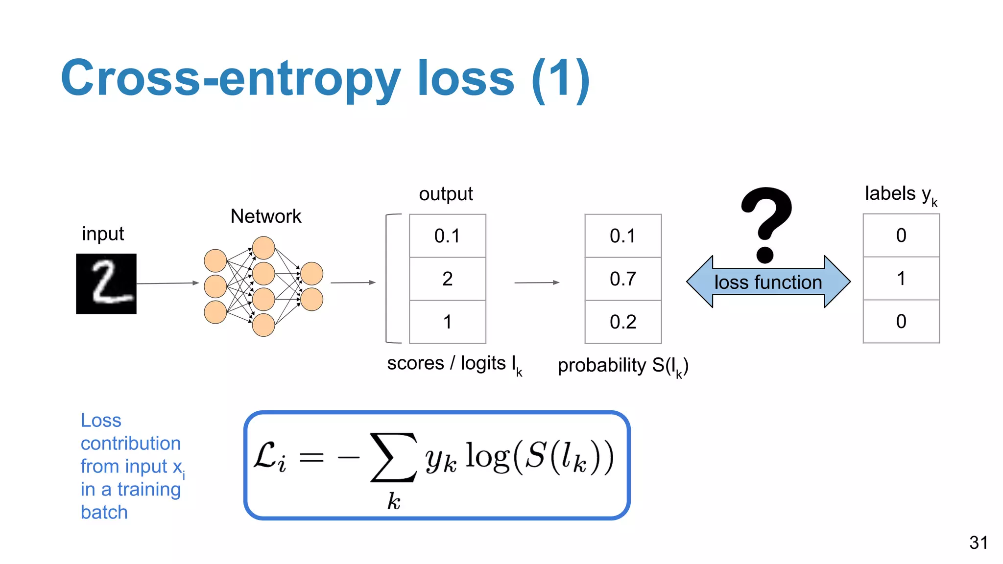 Loss Functions for Deep Learning - Javier Ruiz Hidalgo - UPC Barcelona ...