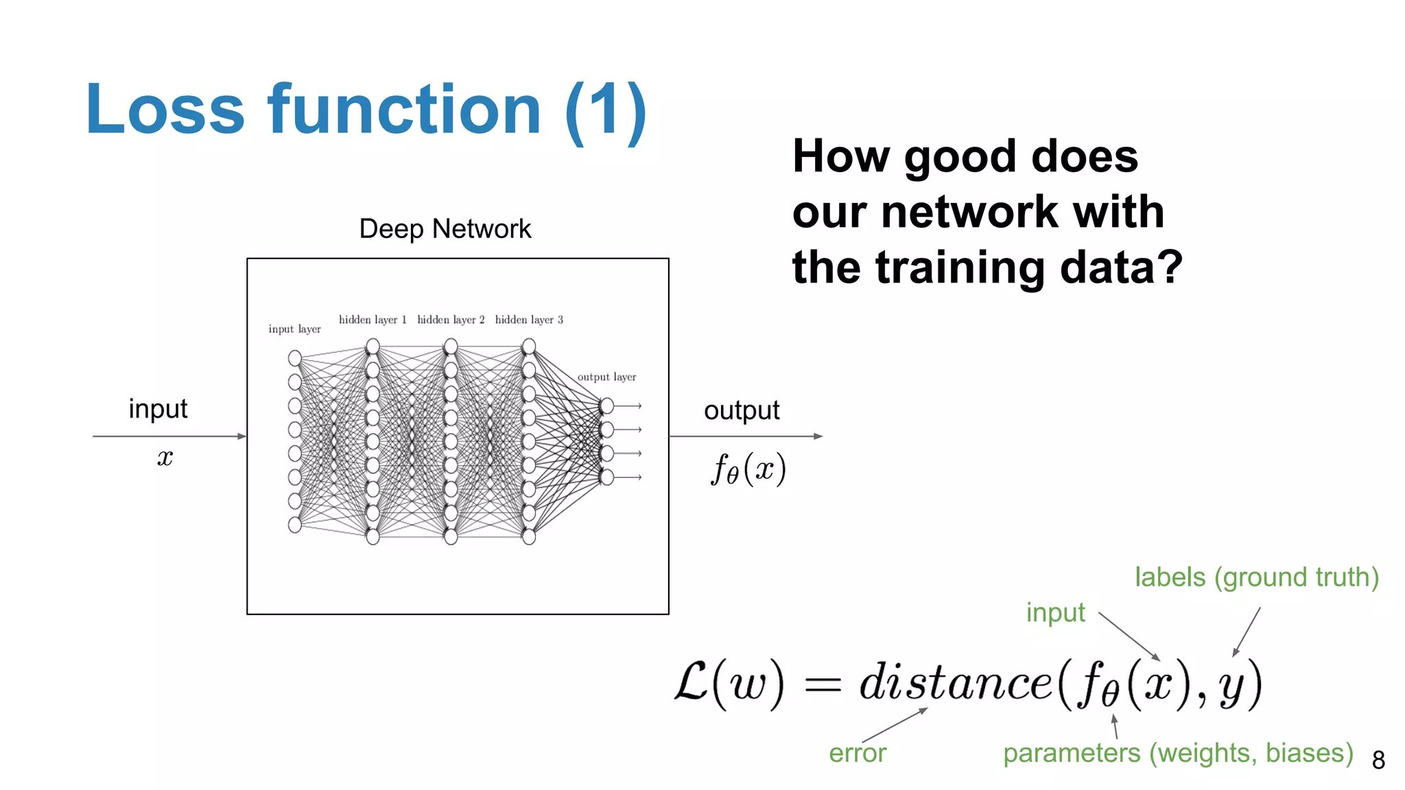Loss Functions for Deep Learning - Javier Ruiz Hidalgo - UPC Barcelona ...