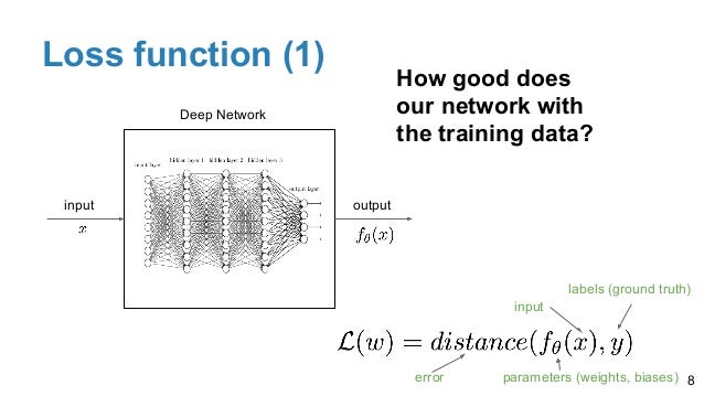 Loss Functions for Deep Learning - Javier Ruiz Hidalgo - UPC Barcelon…