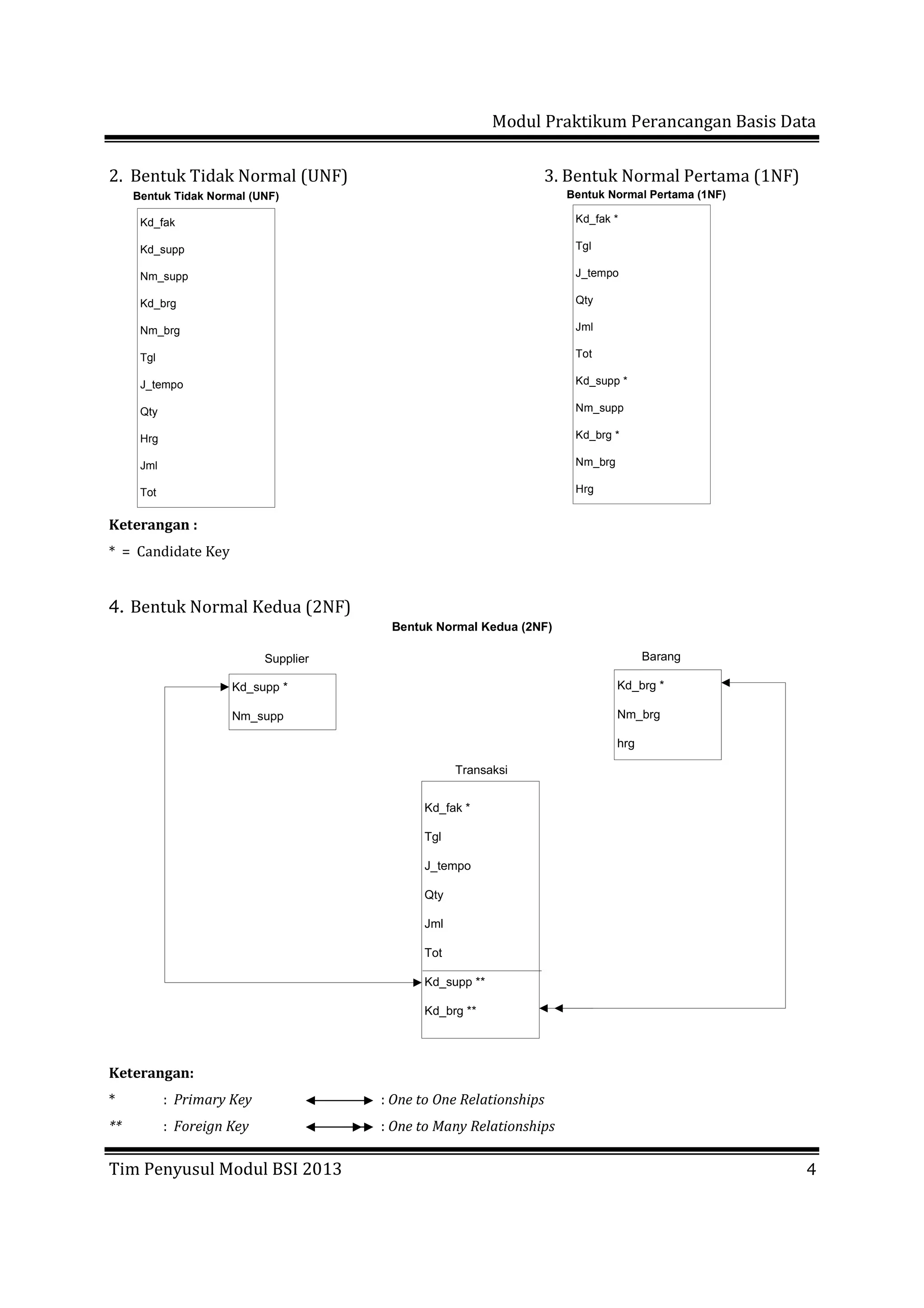 D3 mi modul_ppbd_maret2013 | PDF