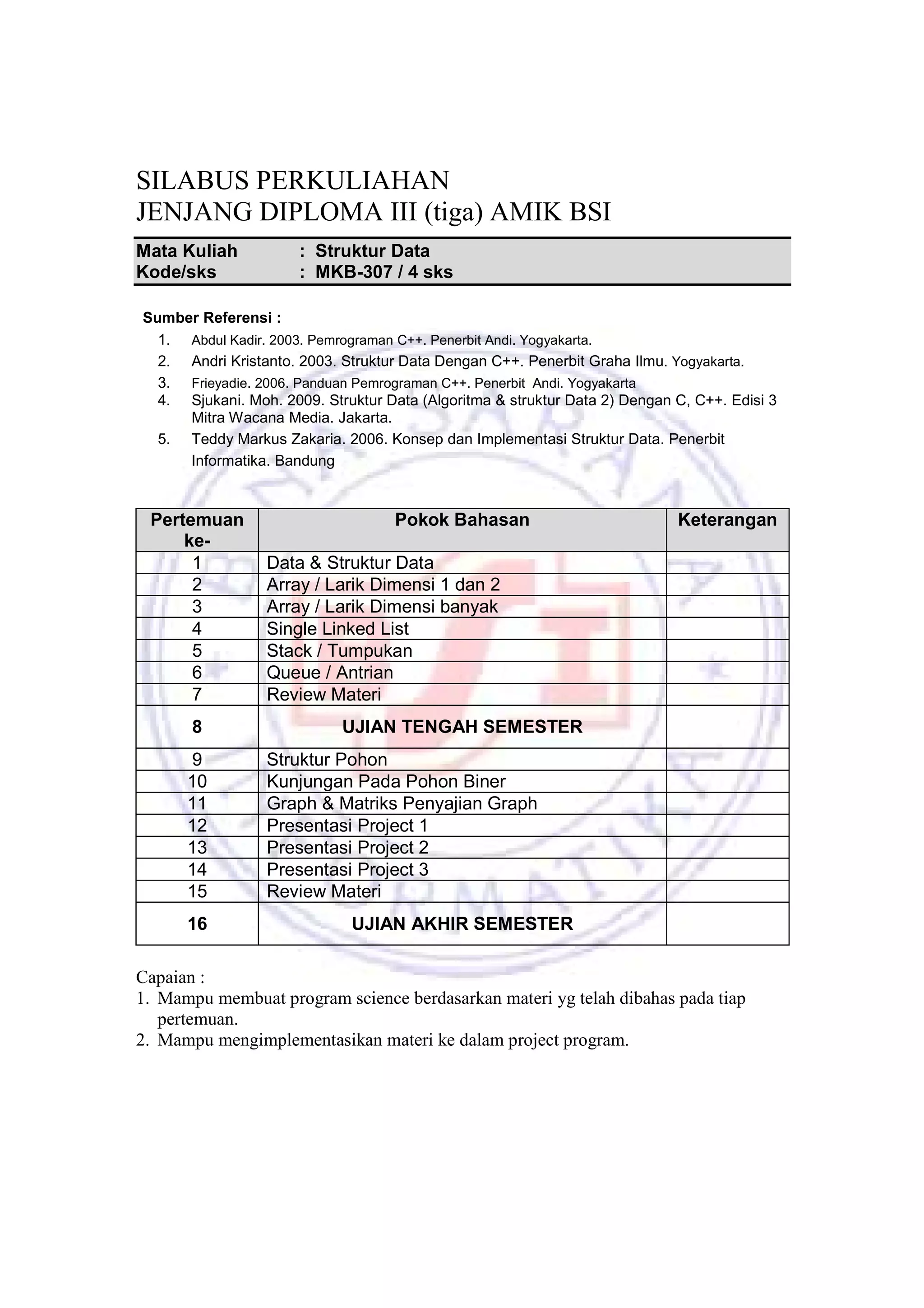 D3 mi silabus_struktur_data_sept2013 | PDF
