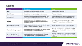 D3NY17- Using IncapRules to Customize Security | PPTX