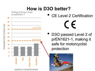 Biz Model for D30 Material | PDF