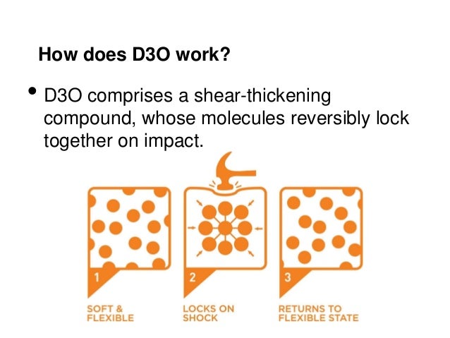 Biz Model for D30 Material