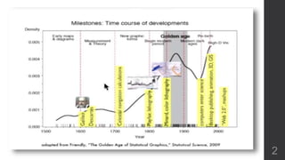 D3 : Data driven documents with Data visualization principles . | PPT
