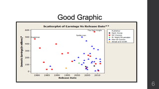 D3 : Data driven documents with Data visualization principles . | PPT