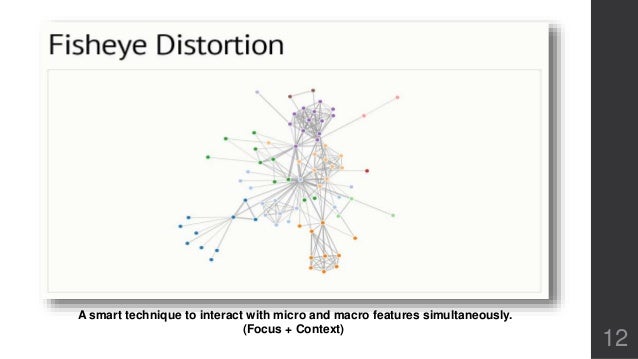 D3 : Data driven documents with Data visualization principles